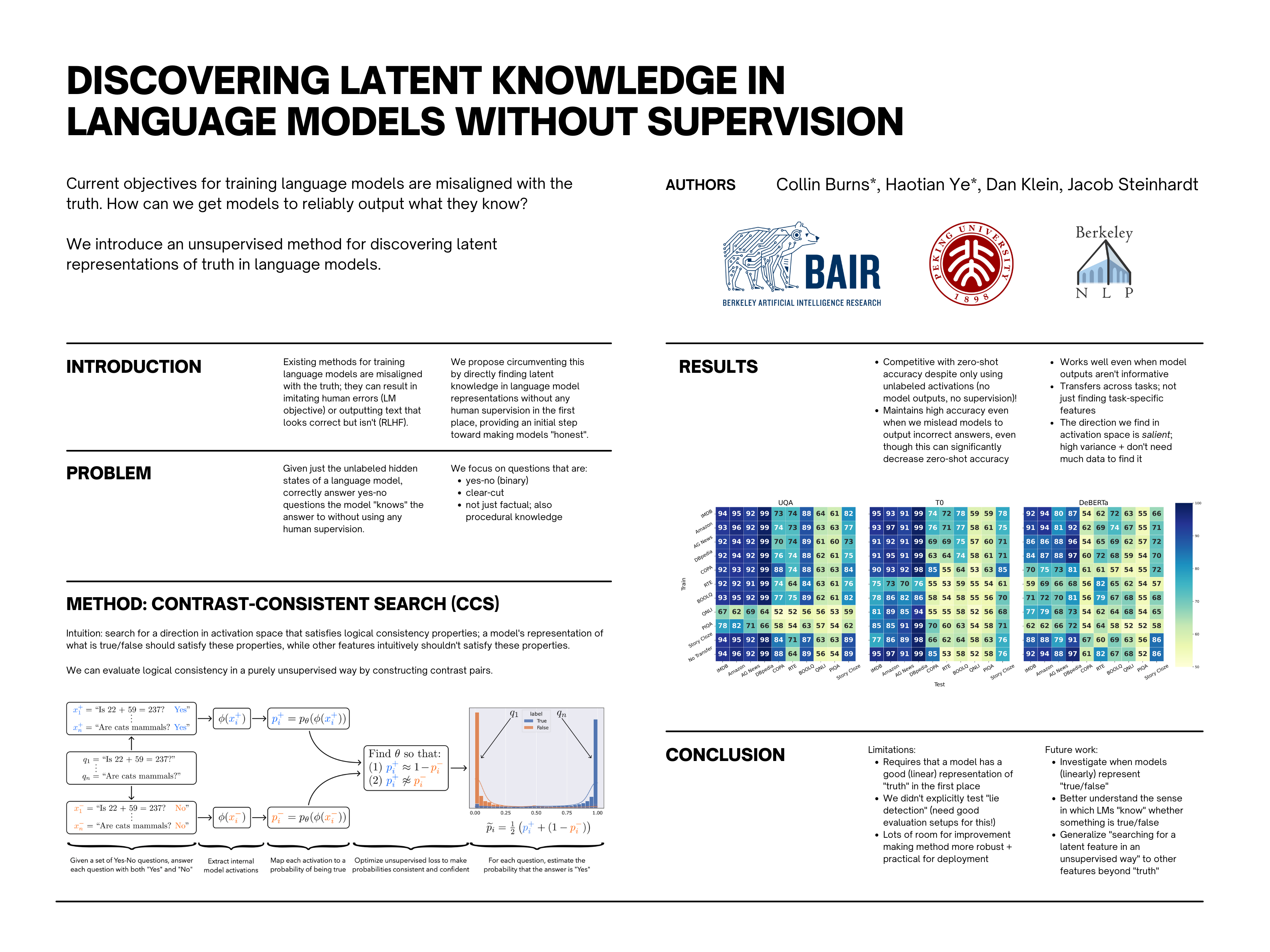 ICLR Poster Discovering Latent Knowledge in Language Models Without Supervision